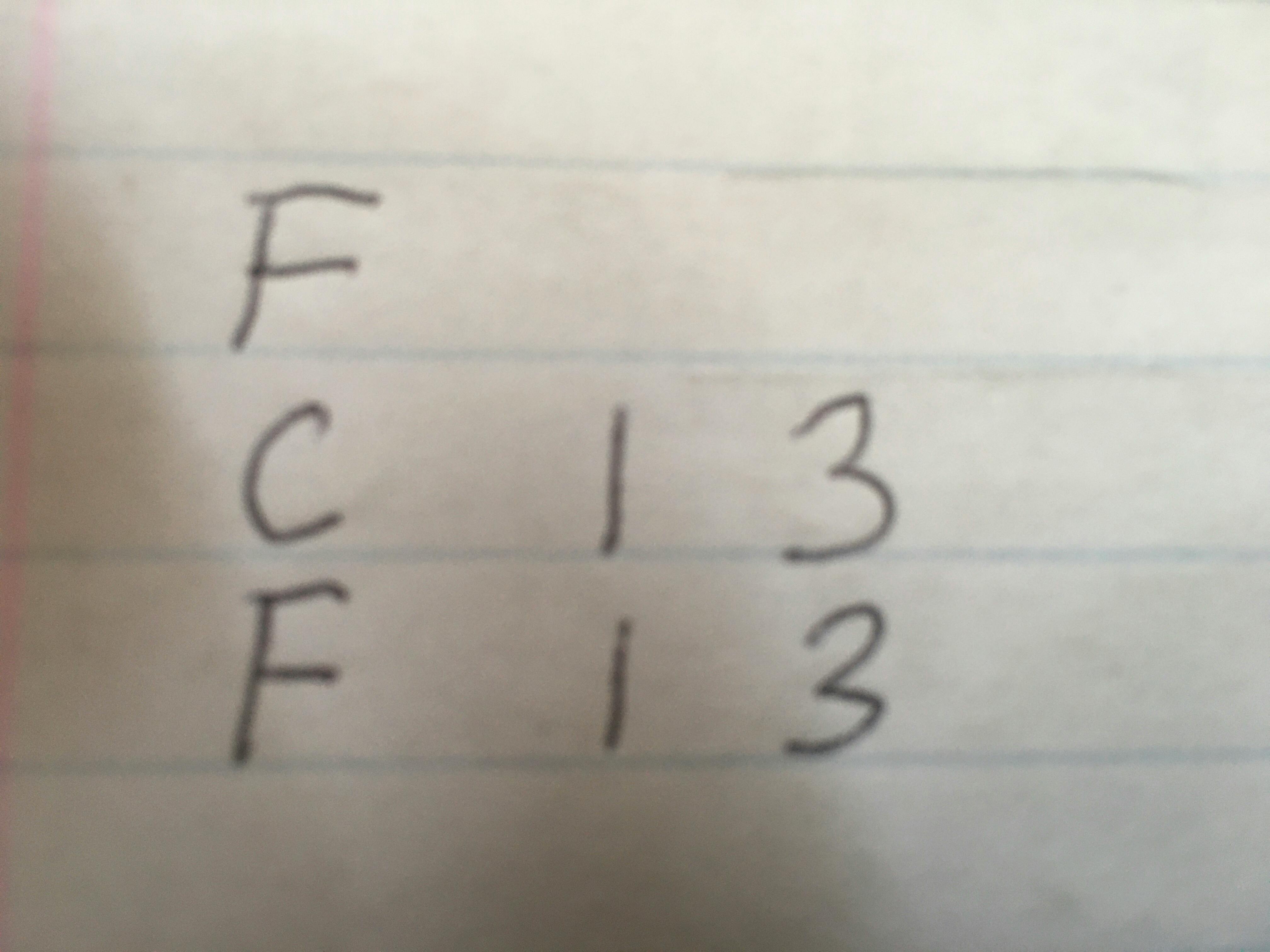 Amajuba Indlu-Inceku - Photography