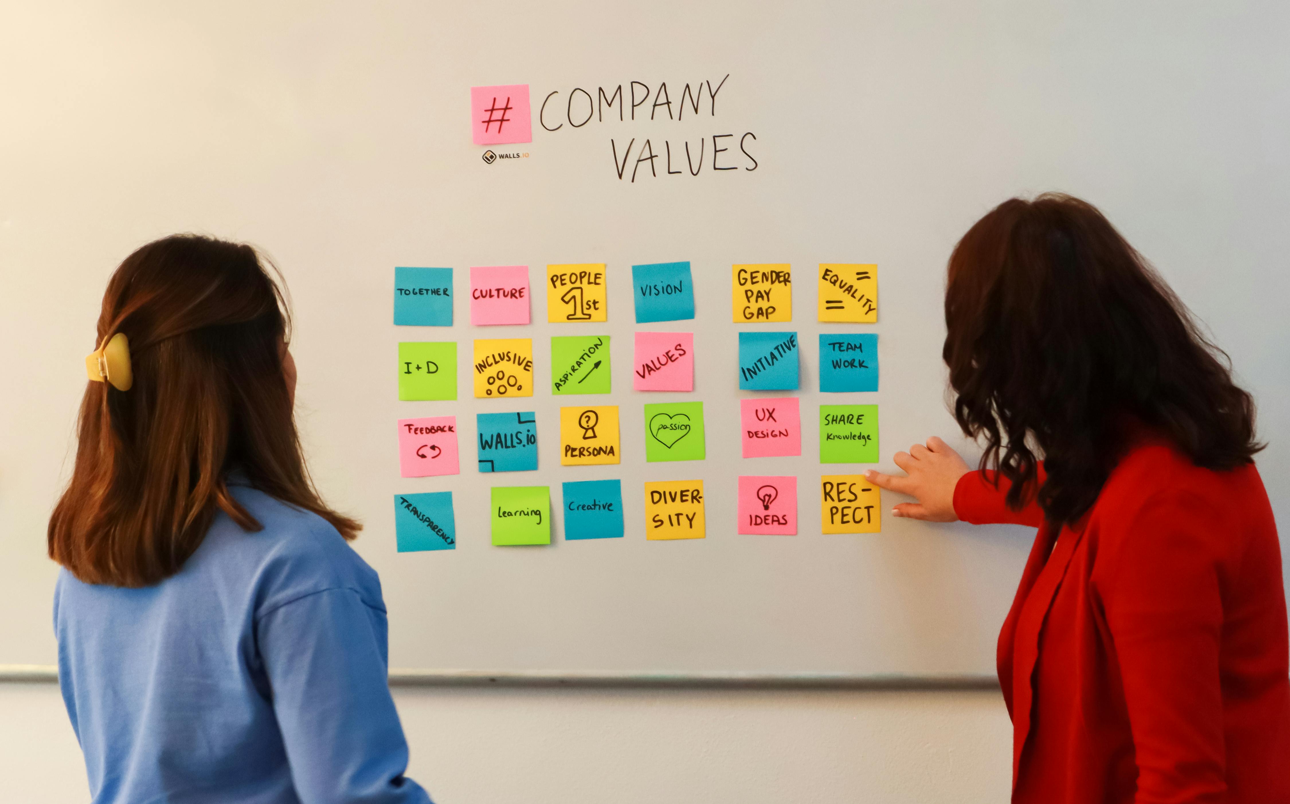 Employees Discussing Walls io Company Values on a Whiteboard · Free ...