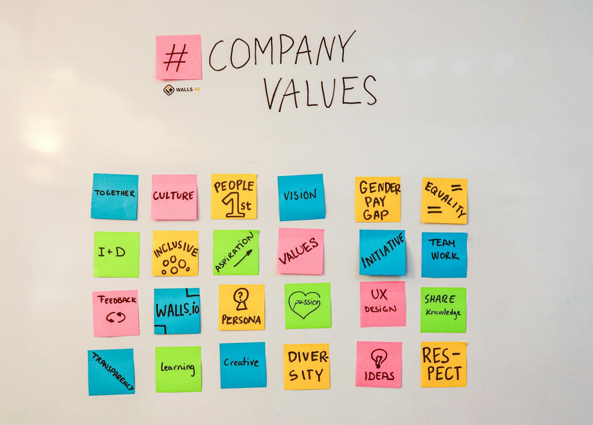 Capital One Core Values and Company Culture: A Guide