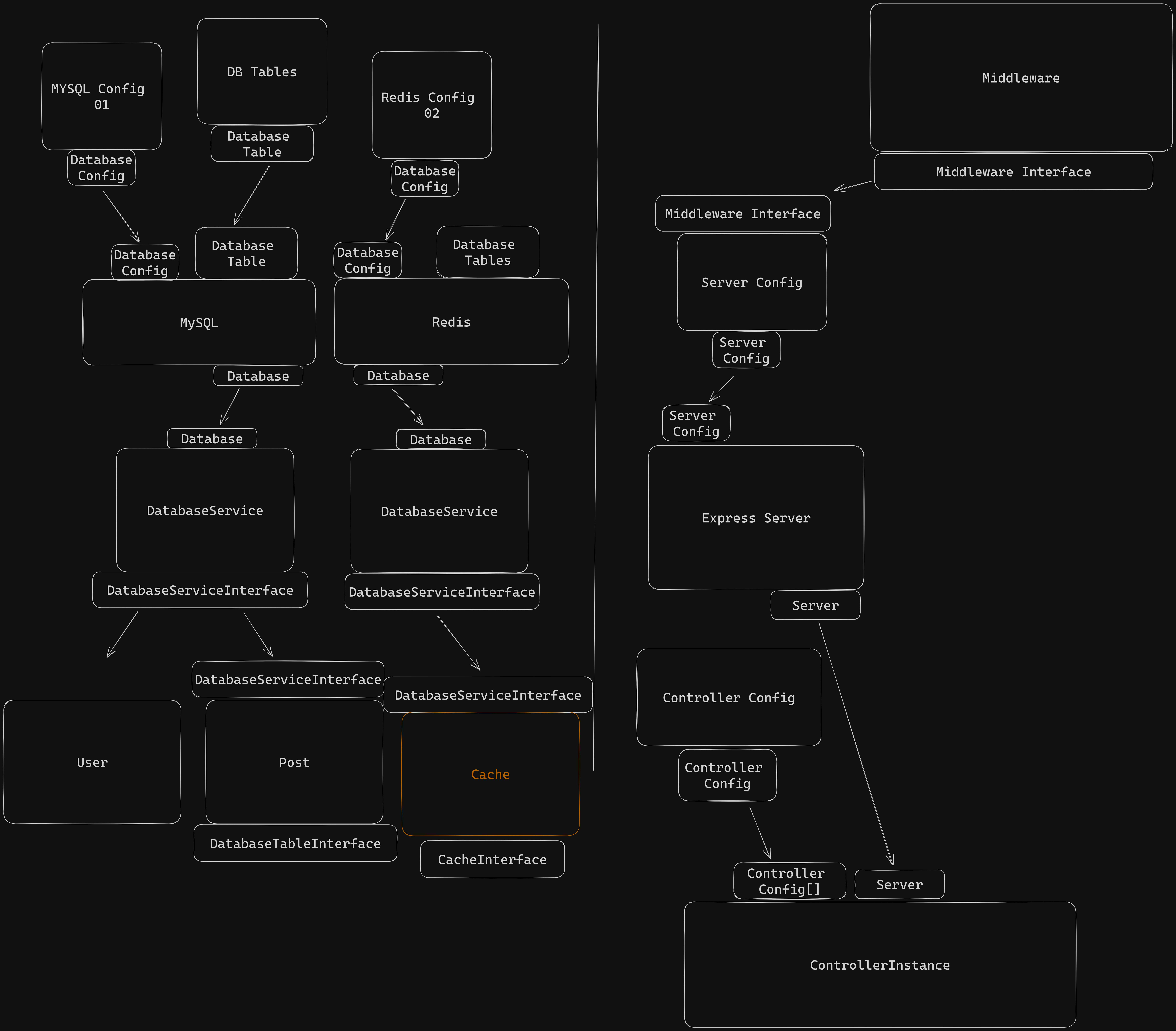 GitHub - rodrigo0345/node_template