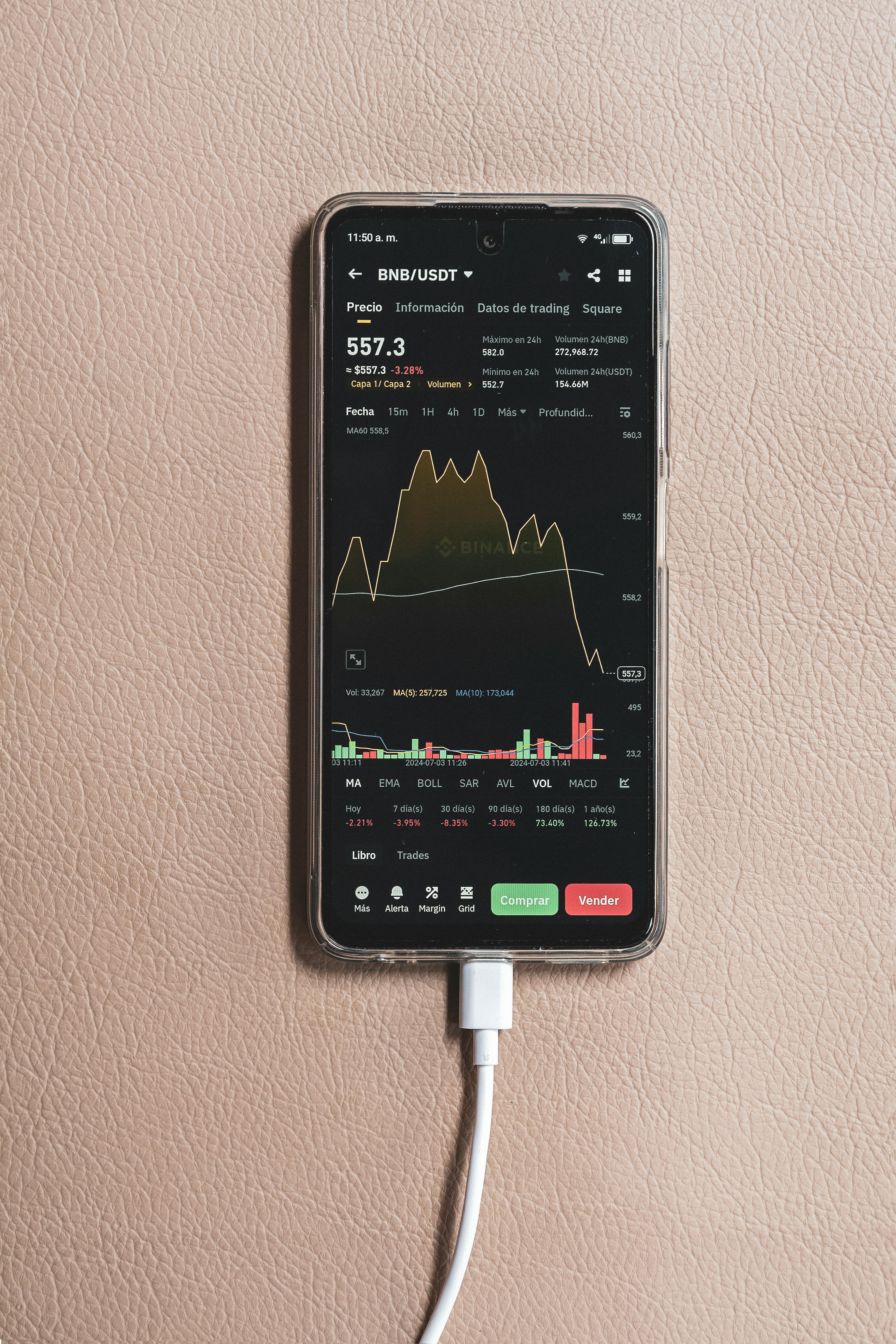Stock Charts on Screen of Smartphone · Free Stock Photo