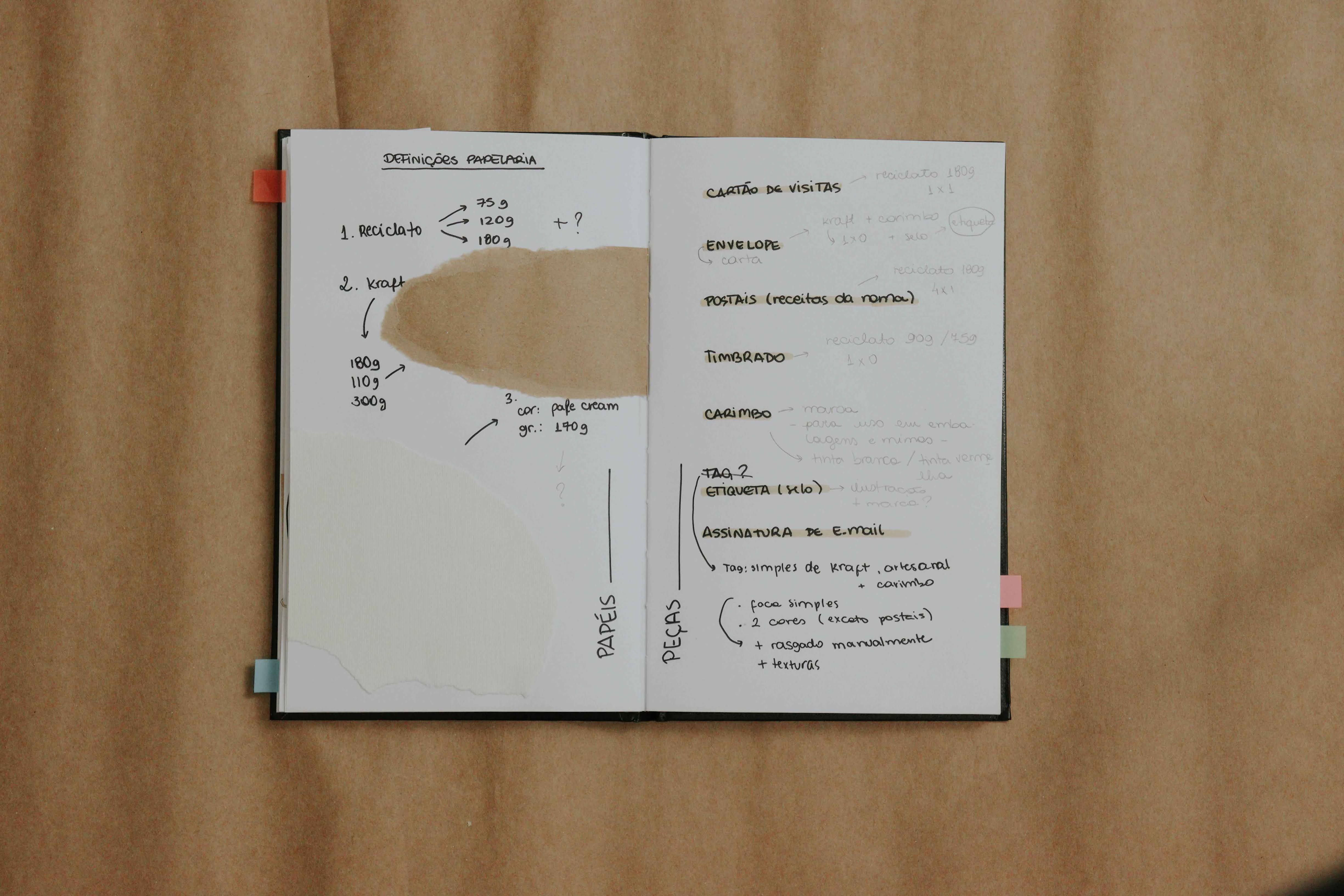 Cuaderno Abierto Con Notas Escritas A Mano Y Diagramas · Foto de stock ...