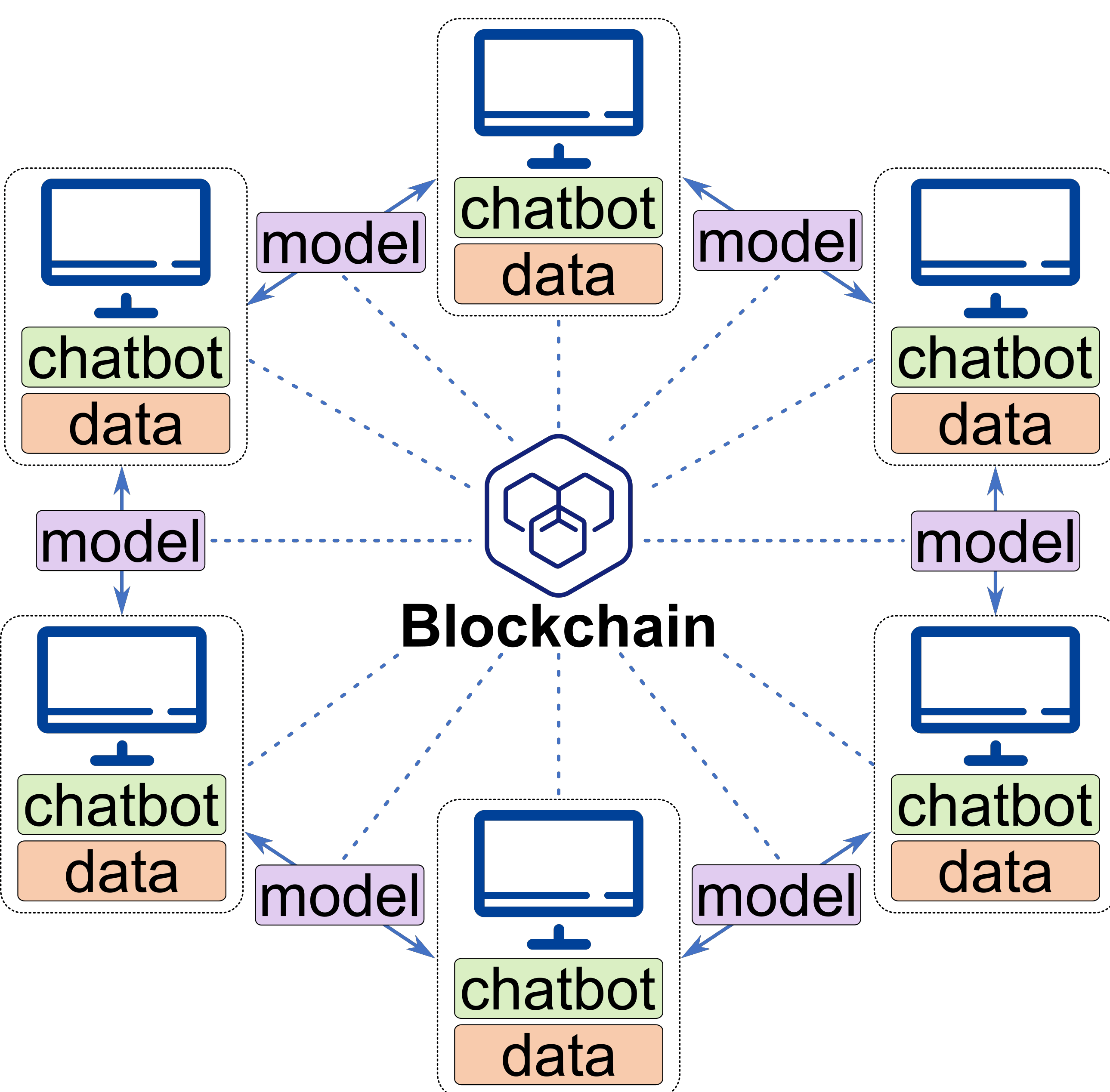 Project Catalyst - Reviews module