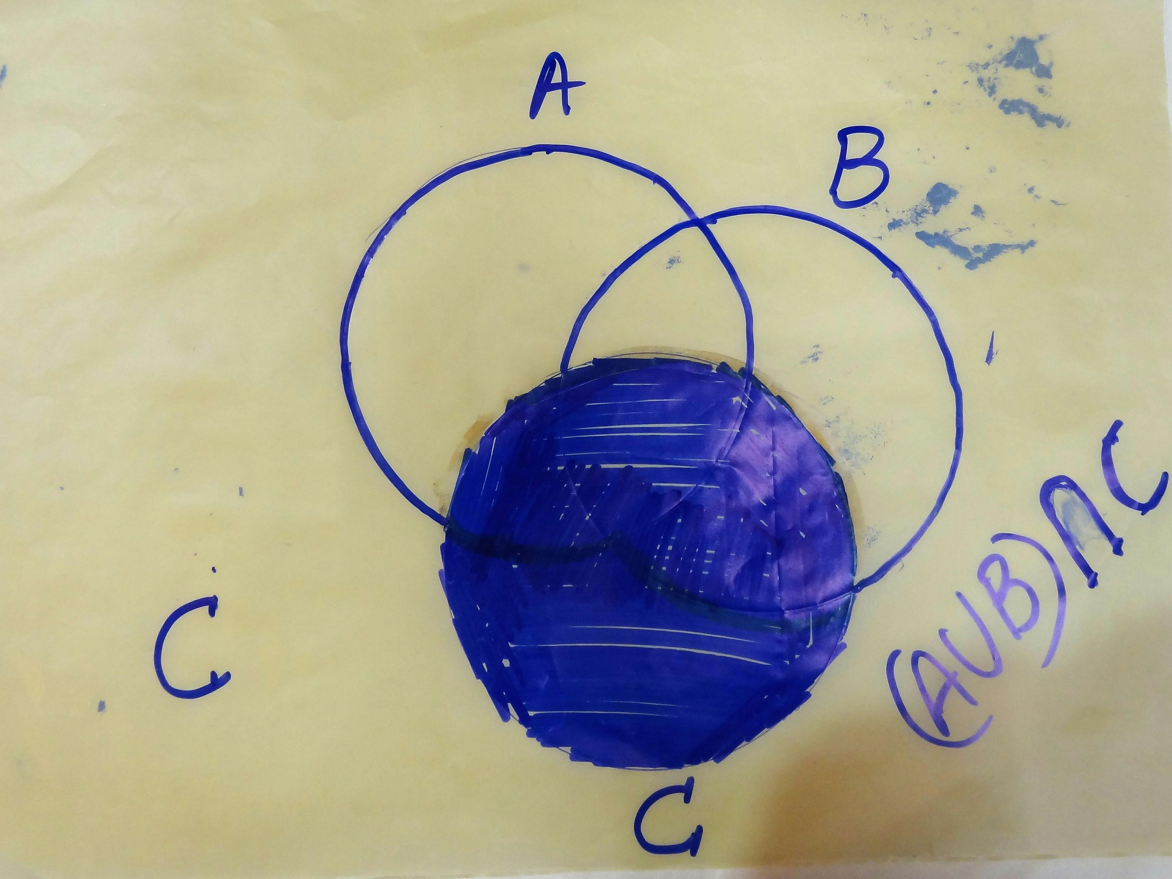 Free stock photo of intersection, mathematics, union