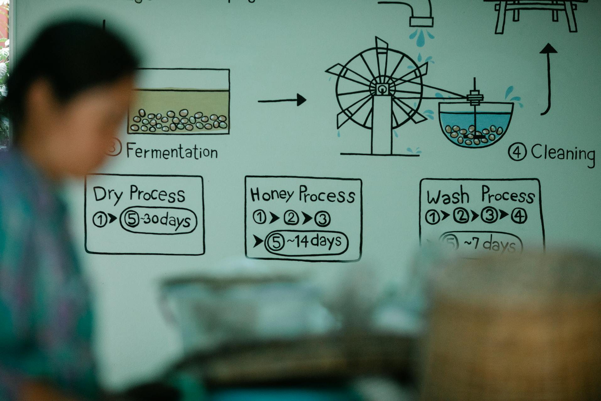 Streamline Testing With Shared Steps In Azure Devops