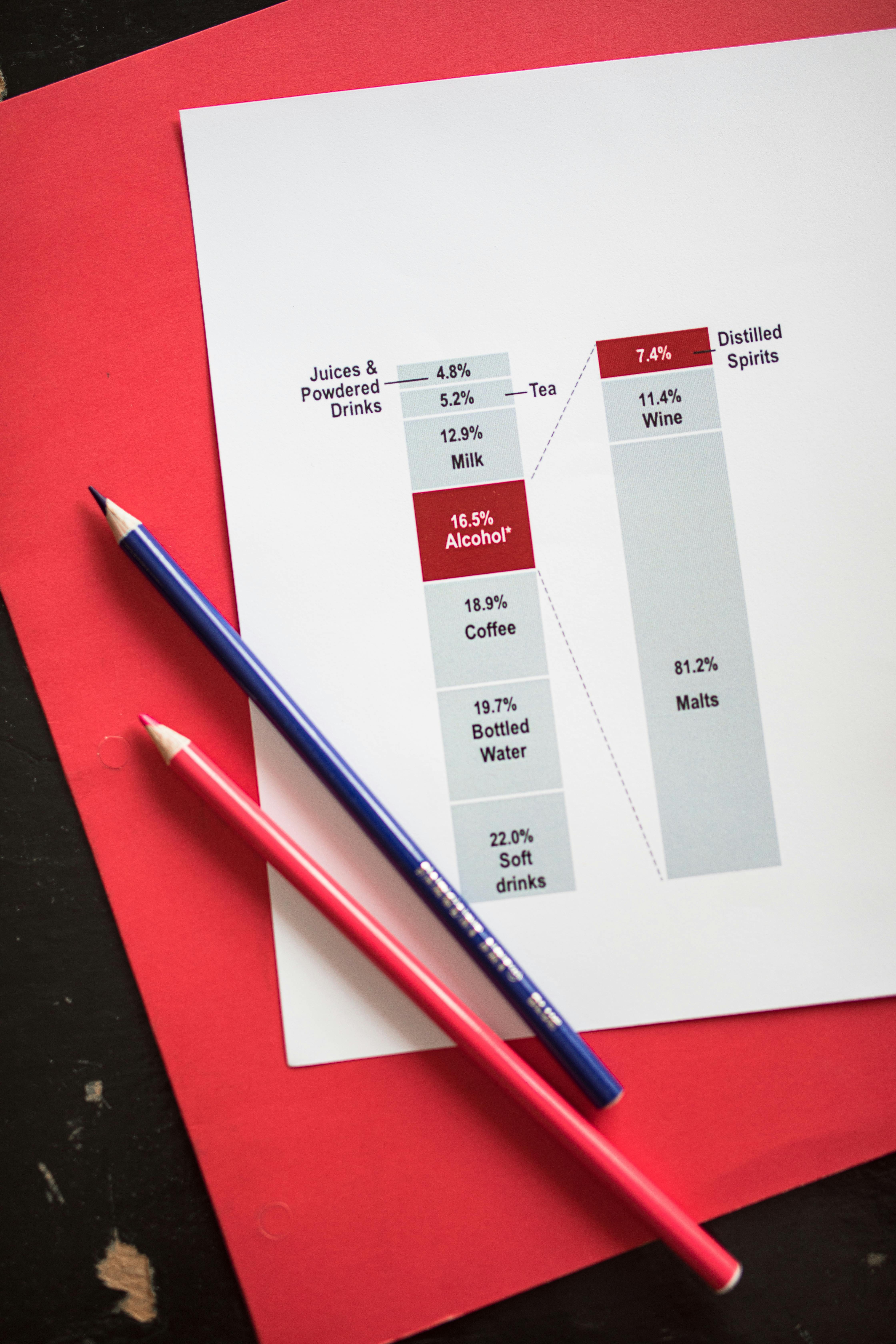 Sales Report Photos, Download The BEST Free Sales Report Stock Photos ...