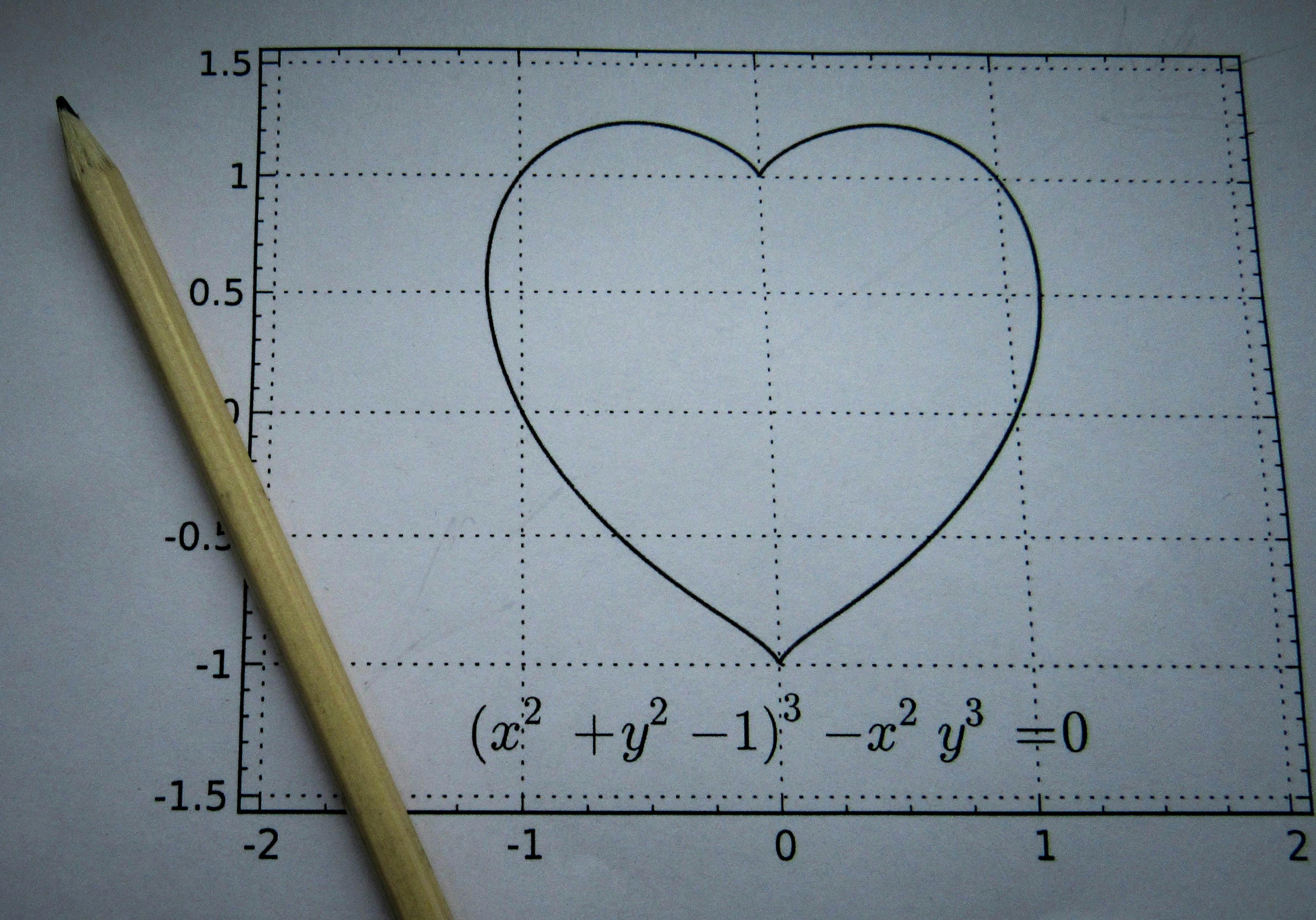White Page of Graphing Paper With Red Heart Drawing · Free Stock Photo