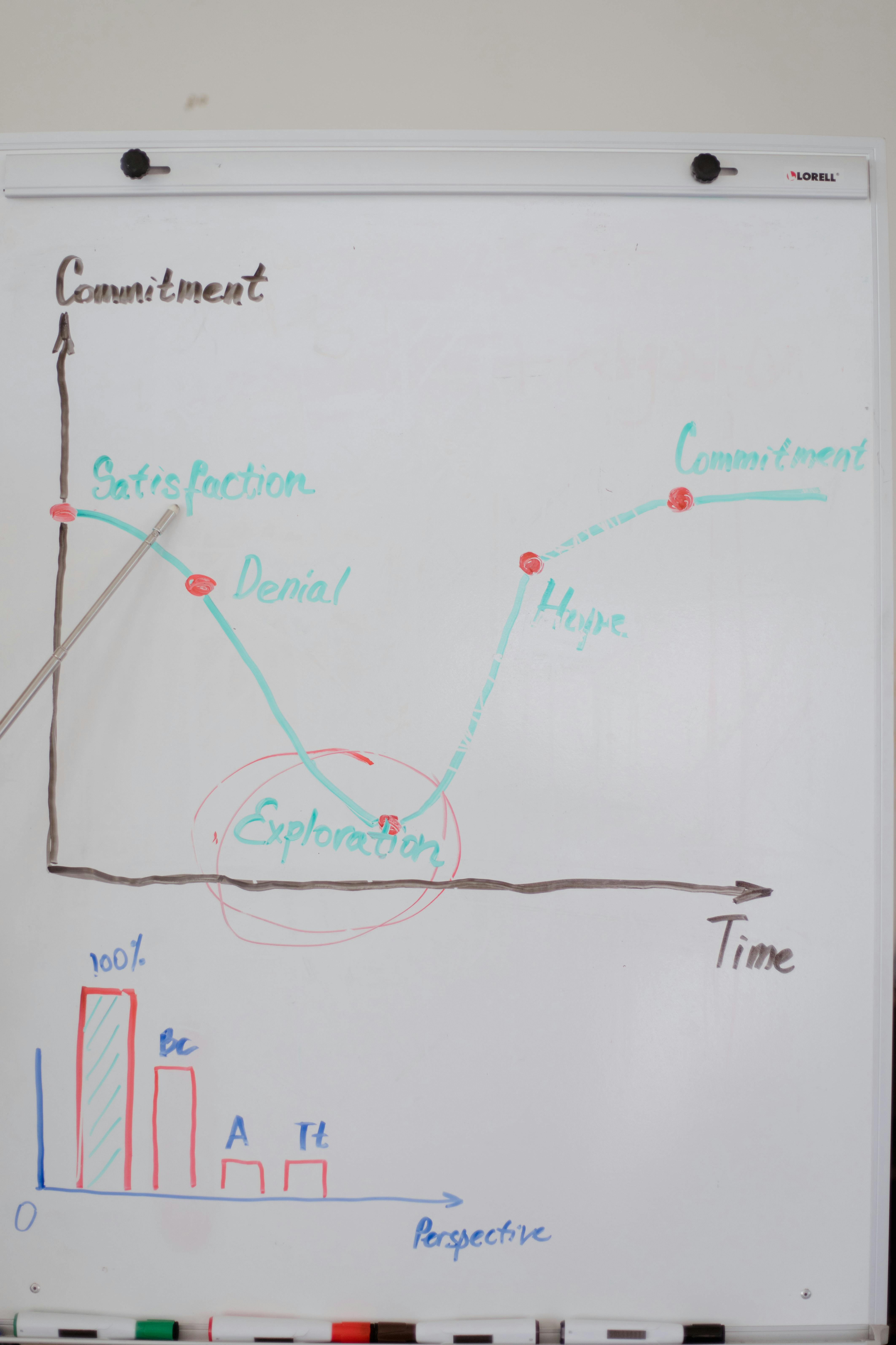 Person in Blue Shirt Wearing Brown Beanie Writing on White Dry Erase ...