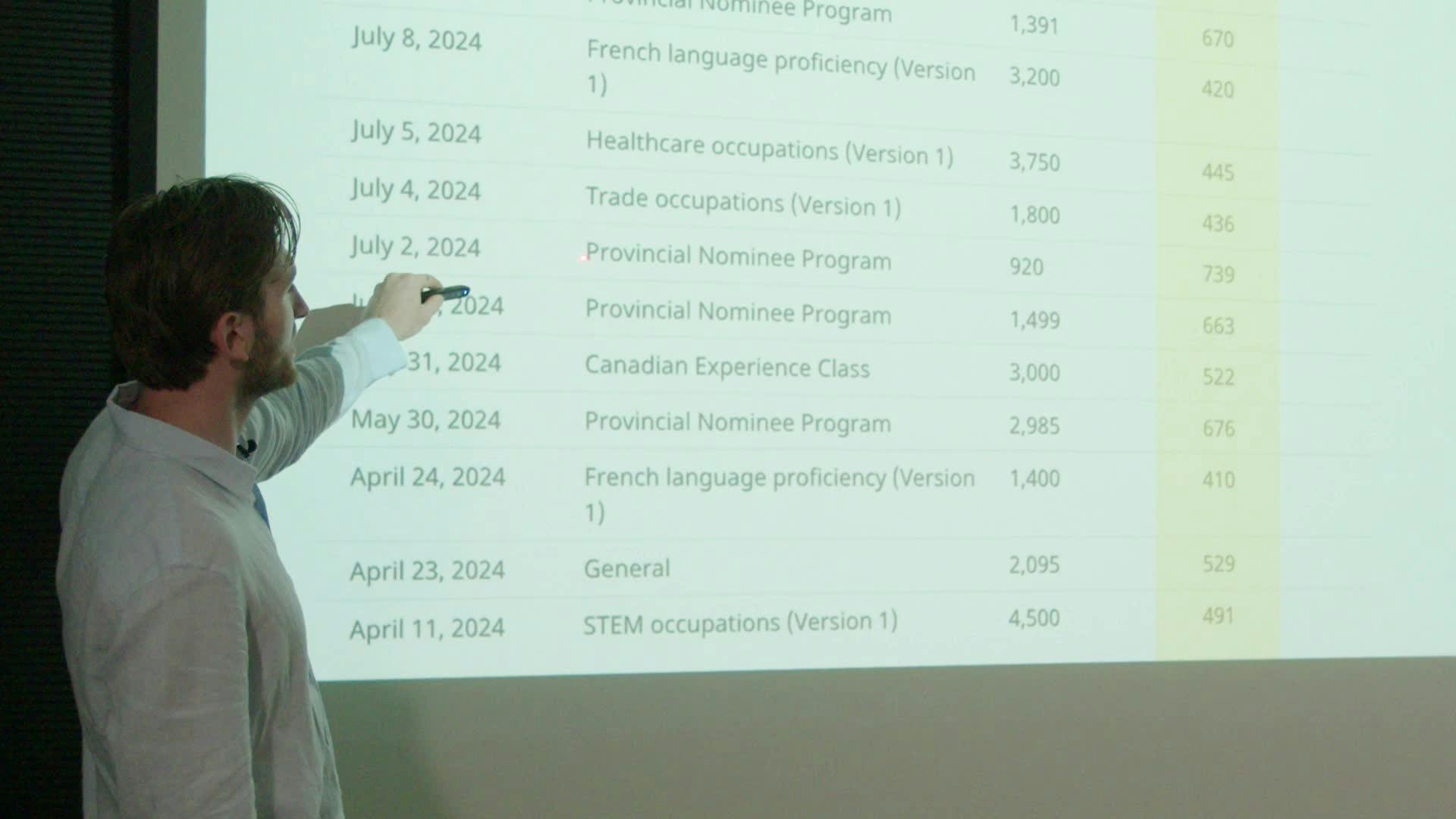 Employee Training Program Videos, Download The BEST Free 4k Stock Video ...