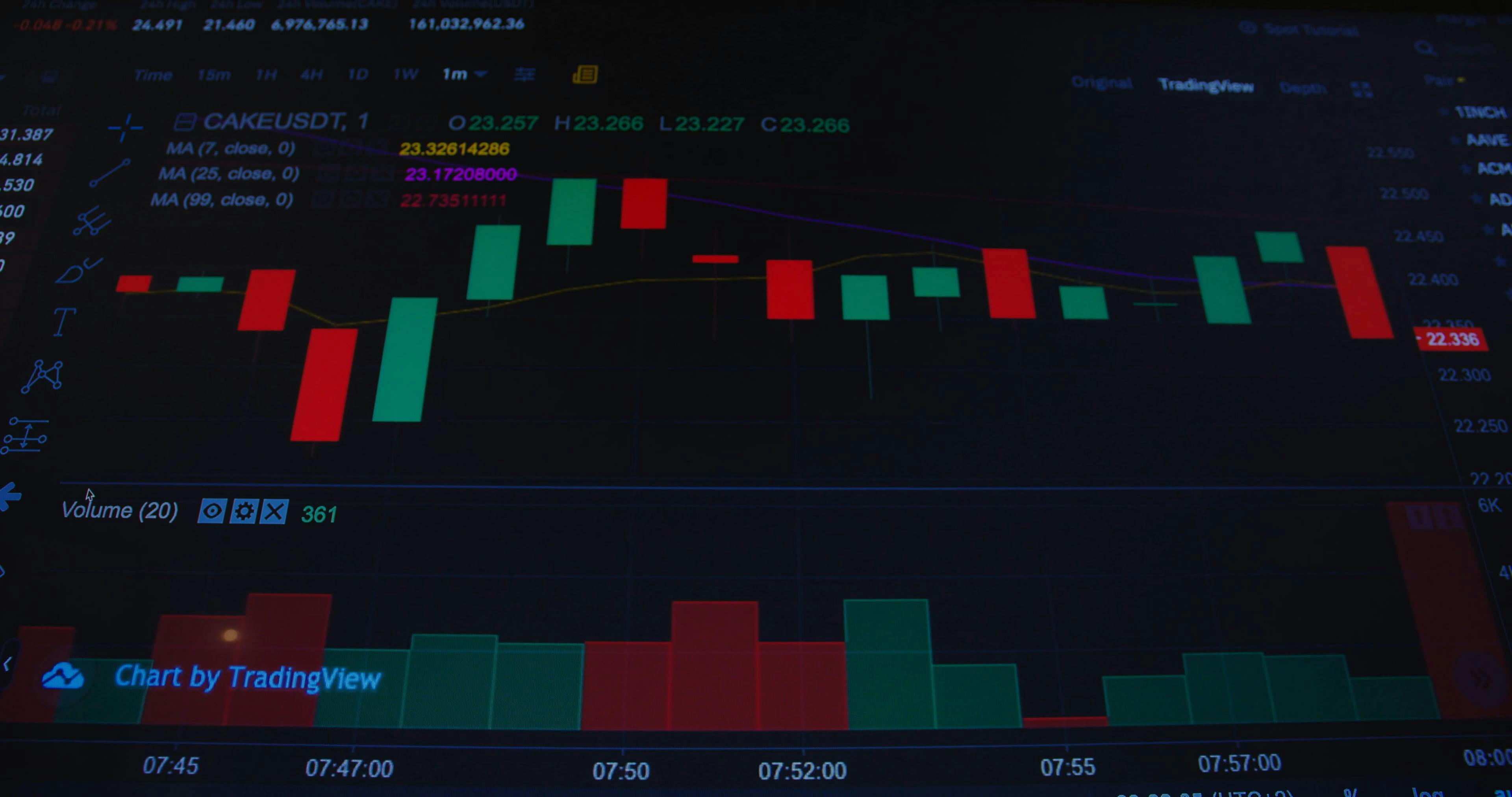 Video of Stock Exchange Free Stock Video Footage, Royalty-Free 4K & HD ...