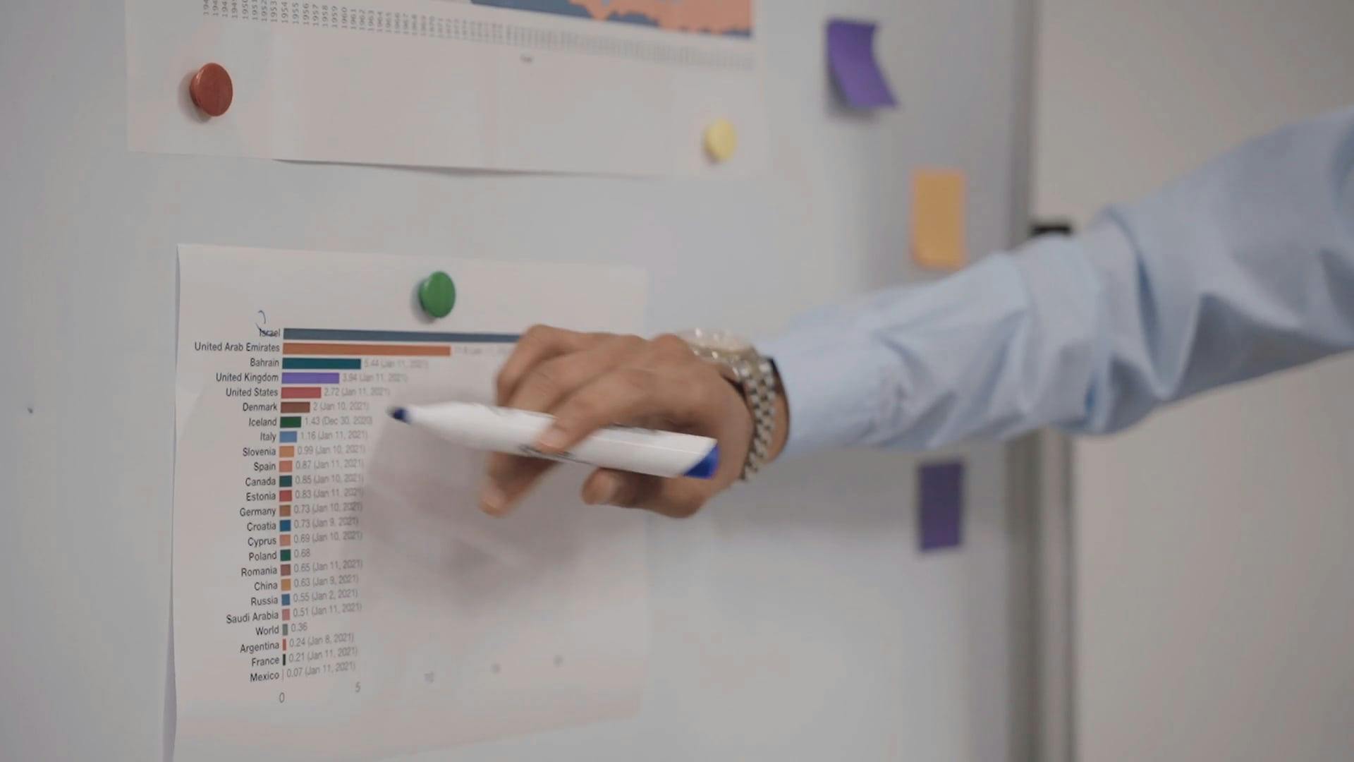 Person Discussing a Graph Free Stock Video Footage, Royalty-Free 4K ...