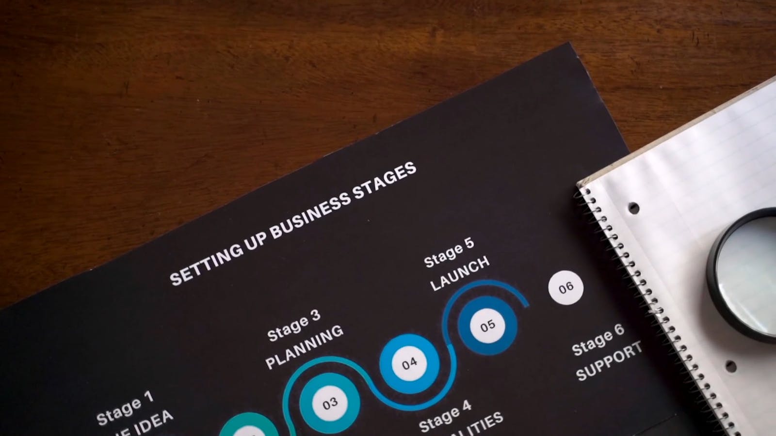 Flow Chart Videos, Download The BEST Free 4k Stock Video Footage & Flow ...